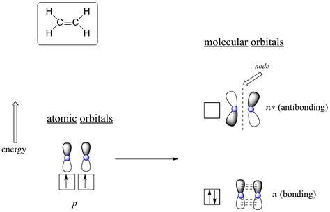 132 Molecular Orbitals For Ethene Chemistry Libretexts