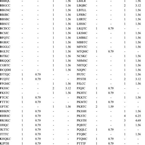 Gene Efficacy Of 20 Stem Rust Resistance Genes At The Seedling
