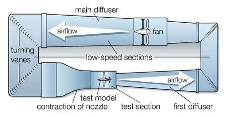 Stock Illustration The General Arrangement Of A Closed Circuit Wind