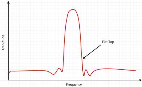 Fft Window Size At Brianna Rocher Blog