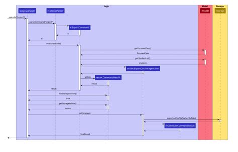 Too Many Details In One Diagram Difficulty In Reading Smaller Details
