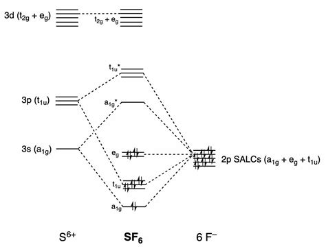 Unveiling The Orbital Diagram Of Sulphur