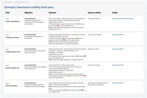 Opensearch Project On Linkedin Opensearch