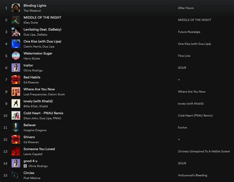 Buy Spotify Premium 3 Months Lowest Price