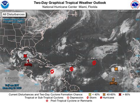Us Atlantic Hurricane Activity Picks Up With Five Systems On Watch