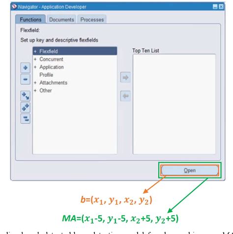Figure 2 From Model Agnostic Explainable Artificial Intelligence For