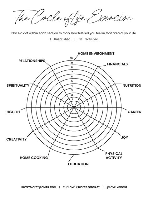 How To Do A Life Audit Life Binder Planner Template Printable Planner