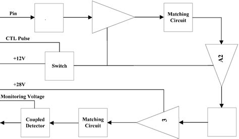 A 3 Stage Solid State Power Amplifier Scheme Download Scientific Diagram