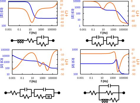 How To Plot A Bode Plot