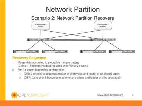 Ppt 2 Node Clustering Powerpoint Presentation Free Download Id6407705