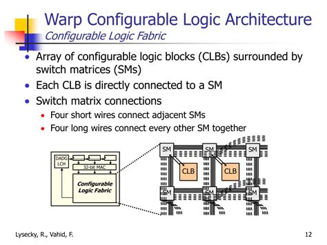 Ppt A Configurable Logic Architecture For Dynamic Hardwaresoftware