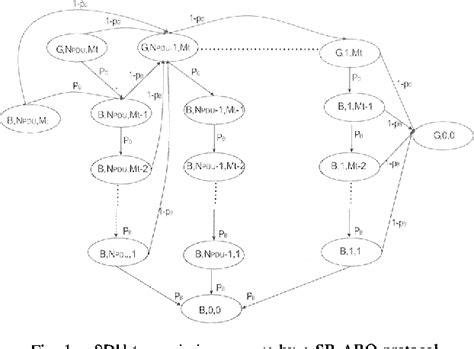 Figure 1 From Performance Analysis Of Link Layer Hybrid Arq With Finite