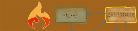 codeigniter create template layout tryndev