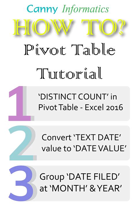 Mastering Pivot Table Distinct Count In Excel 2016