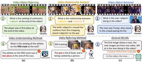 논문 리뷰 Videorefer Suite Advancing Spatial Temporal Object Understanding With Video Llm