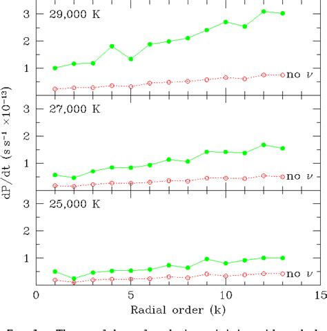 Figure 3 From A Low Energy Test Of Electro Weak Theory Using Pulsating