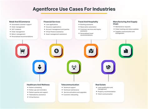 Getting Started With Salesforce Agentforce Ai Agents A Complete Guide