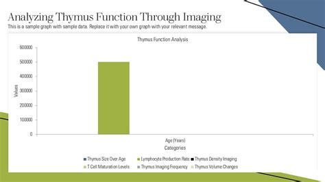 Thymus Lymphocytes Ppt Guidelines Acp Ppt Template