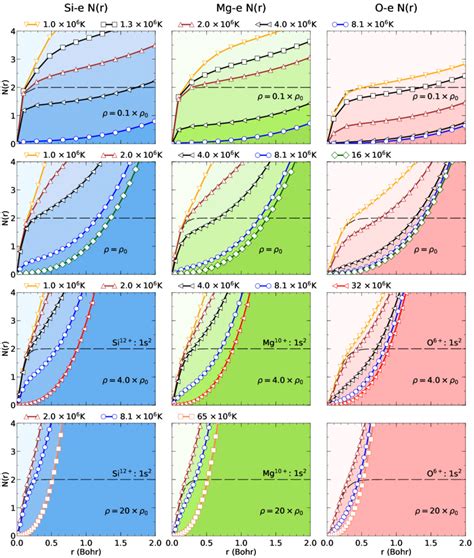 Integrated Nuclear Electron Pair Correlation Functions N R Computed Download Scientific