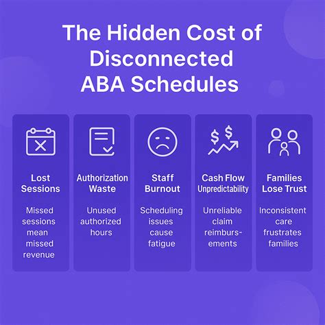 Best Aba Scheduling Software For Aba Therapy Clinics