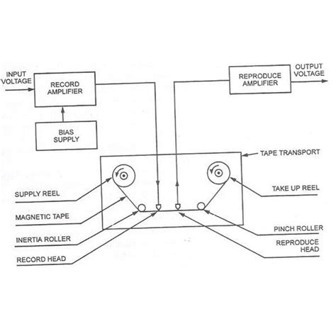 The Basics Realtime Audiophile