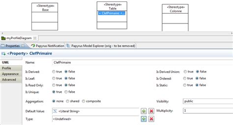 Apprendre à Créer Un Profil Uml Avec Eclipse Papyrus