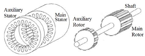 Outer Stator And Inner Rotor Arrangement Of The Proposed Scheme Other