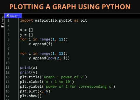 Plotting A Graph Information Technology Programming
