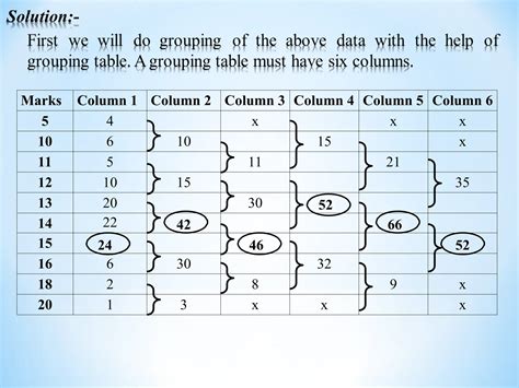Statistics Mode Grouping And Analysis Method Ppt