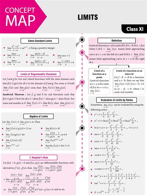 Calculus Integrals Reference Sheet With Formulas Eeweb Artofit