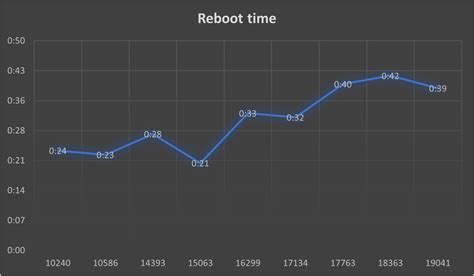 Microsoft Has Been Slowing Down Windows Computers