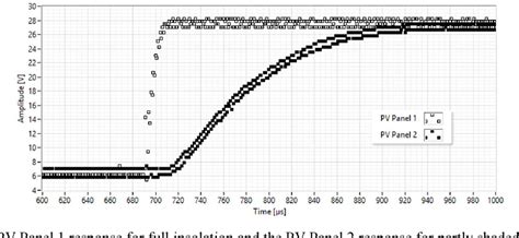 Figure 1 From Partial Shading Detection In Solar System Using Single Short Pulse Of Load