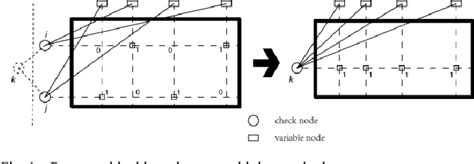 figure 1 from multiple rate multiple length qc ldpc codes design with