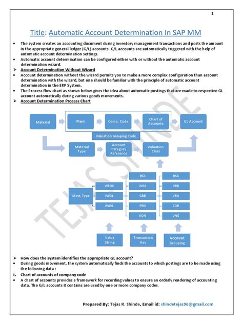 Automatic Account Determination In Sap Download Free Pdf Valuation