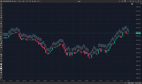 Candle Statistics Atas