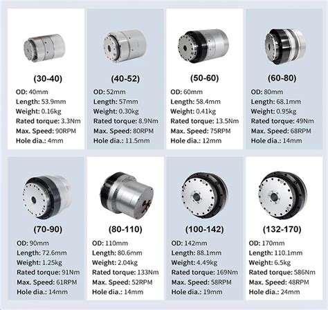Humanoid Arm Robot Joint Motor Robot Joints For Collaborative Robot Buy Cheap Robot Joint