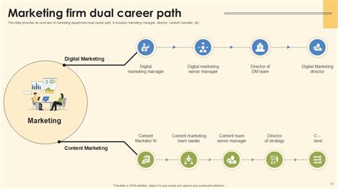 Top 10 Dual Career Path Powerpoint Presentation Templates In 2026