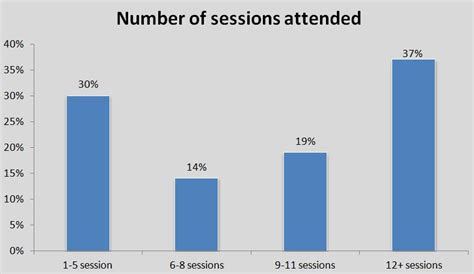 Group Addiction Treatment Program To Reduce Recidivism Rates Among