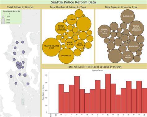 Sprint 4 Visualization I Was Really Excited About This… By Yodit Tefera Medium