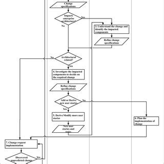 Contoh Flowchart Bisnis Makanan Koleksi Gambar