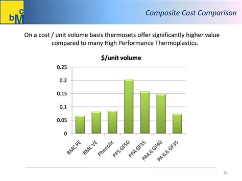 Ppt Bulk Molding Compounds Inc Complete Composite Solutions