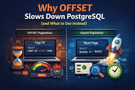 Postgresql Configuration Chronicles Optimizing Timeout Settings For Performance Excellence By