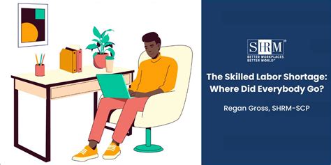 Robert Florin Pitis On Linkedin Shrm