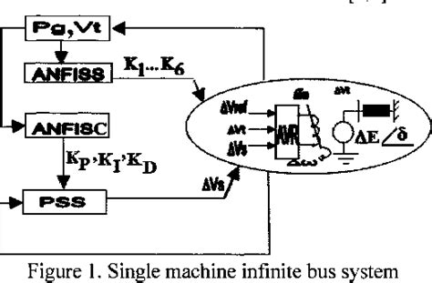 figure 4 from design of a mixed h2 h∞ robust pid power system