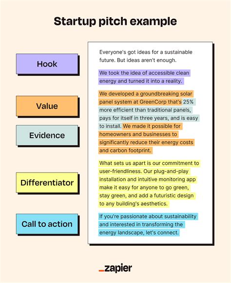 11 Actually Great Elevator Pitch Examples And How To Make Yours Zapier