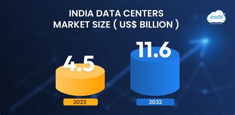 Data Center Services For Growth Enhancing Scalability And Security