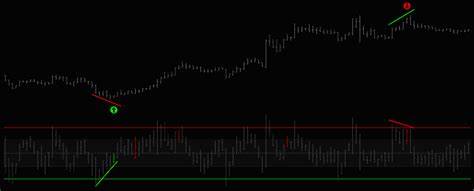 Tradestation Value Charts Strategy Guide Delphic Trading