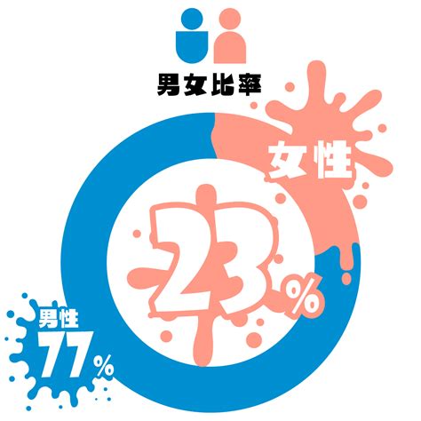 数字で見るkaming 株式会社kamingリクルートサイト