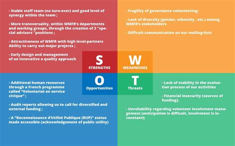 What Is A Swot Analysis In Business Business Awards Uk