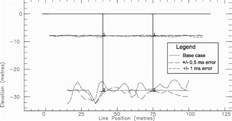 Depth Section Showing Effects Of Random Pick Error Download